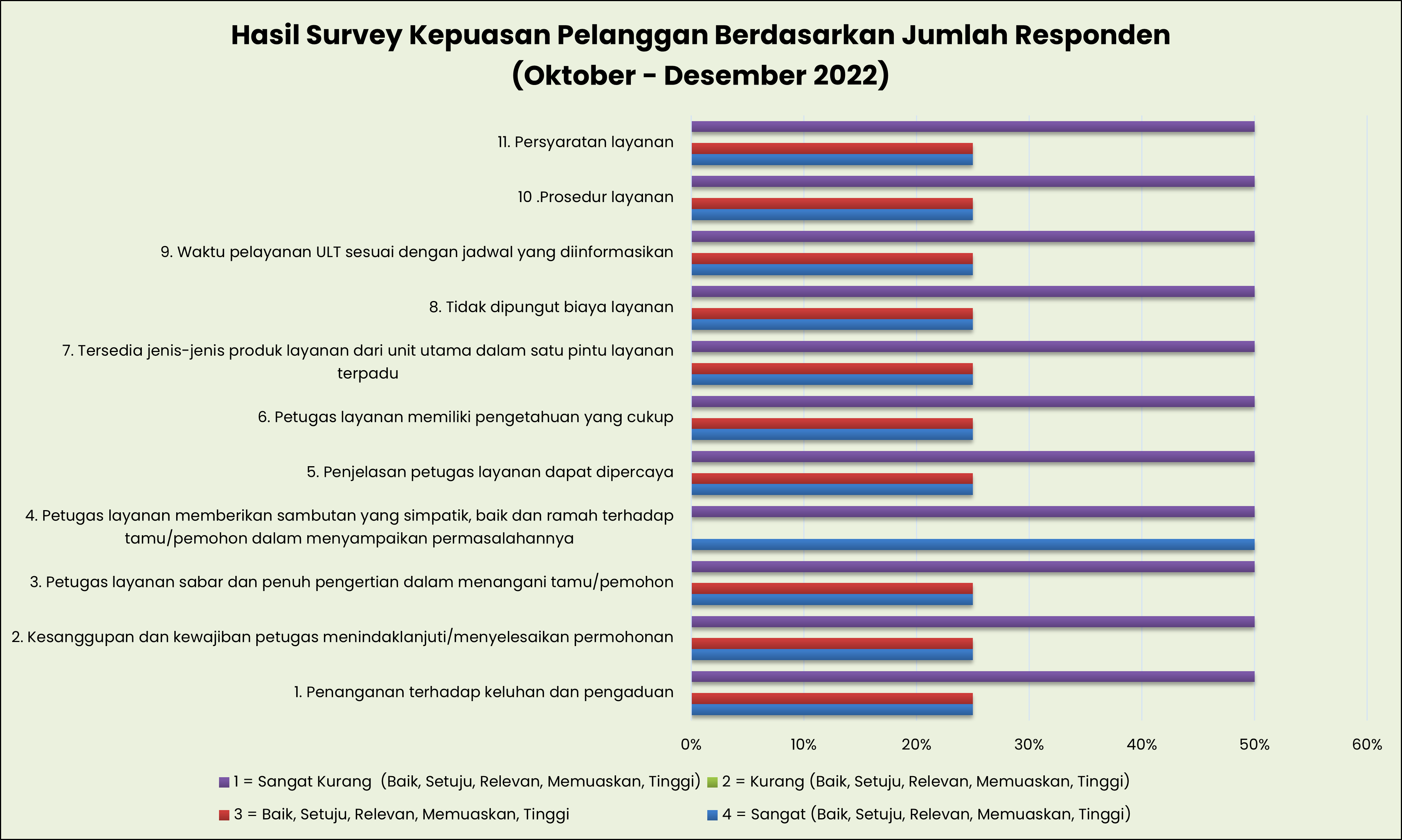 SKP_2022_IV_a | BPMP Provinsi Kalimantan Tengah